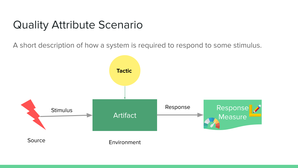 Software Architecture Methodology – Magda Miu