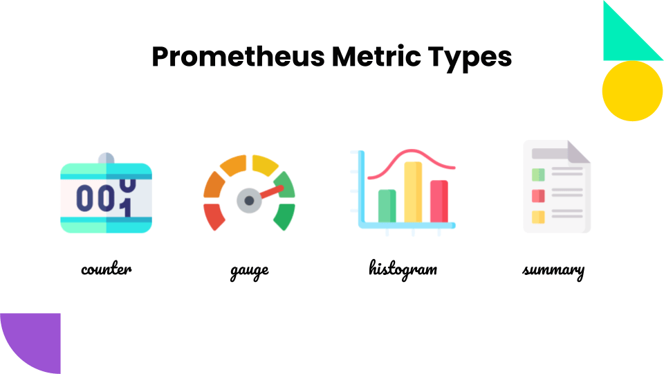Prometheus for Managers – Intro – Magda Miu