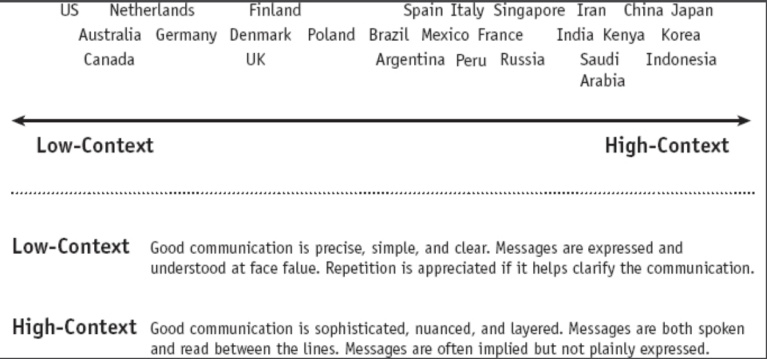 The Culture Map by Erin Meyer – Magda Miu